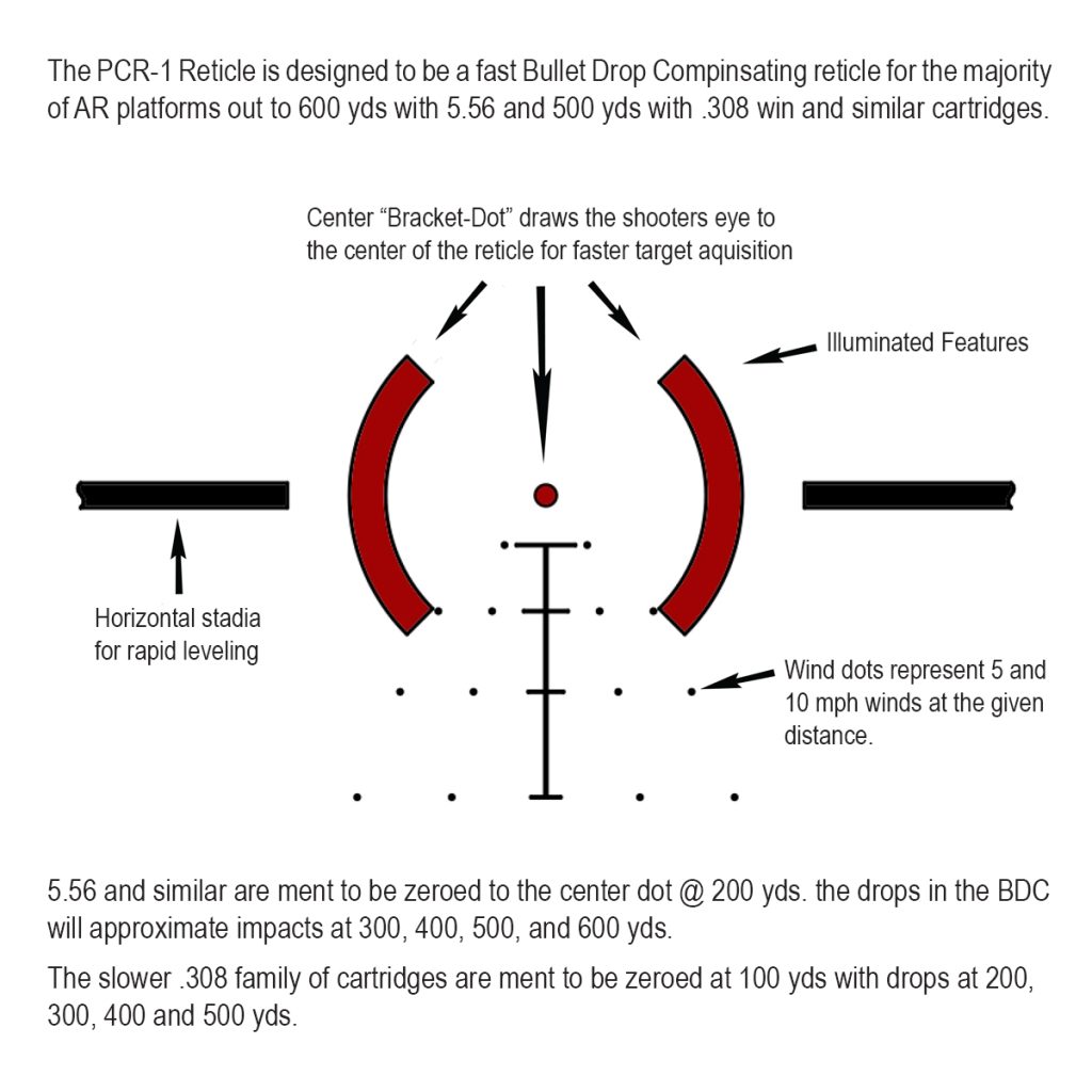 Mantis™ 1-6×24 Rifle Scope With Mount – Sousa Optics